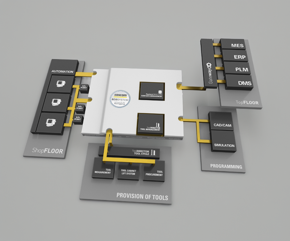 Glossary | How to Open STP File in AutoCAD
