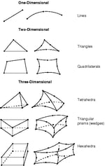 Meshing Definition | What is Mesh Generation | Spatial